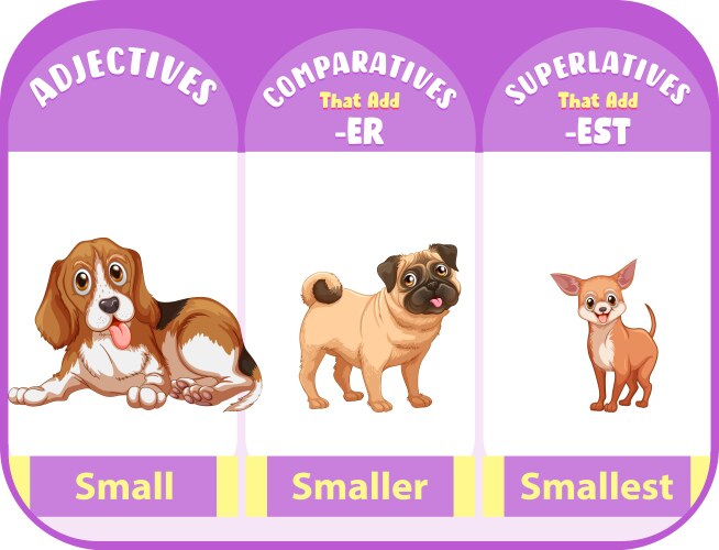 Superlative adjectives for word small Royalty Free Vector