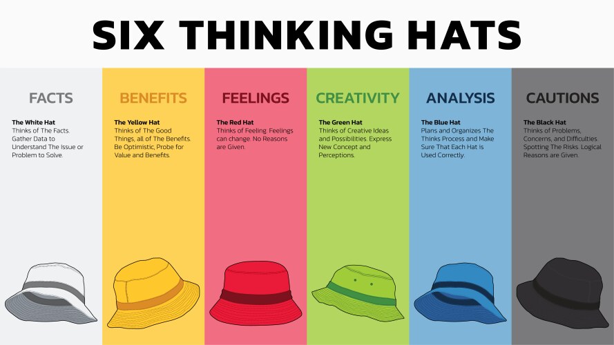 Six thinking hats is problem Royalty Free Vector Image