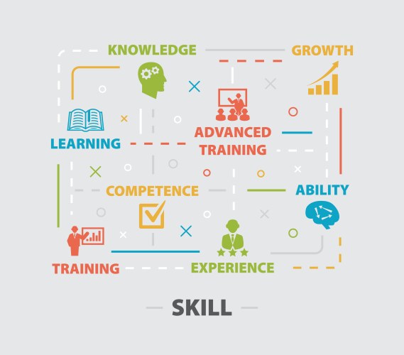 Skill Vector Images (over 140,000)