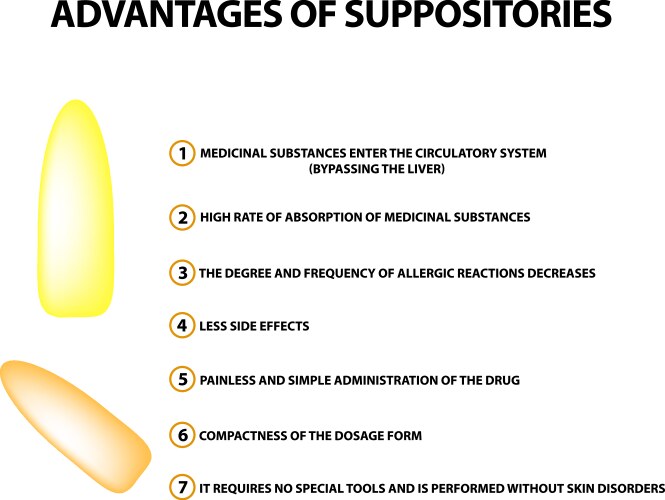 Types of fistulas the rectum paraproctitis Vector Image