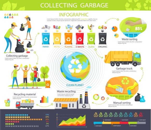 Waste infographic garbage recycling processes Vector Image