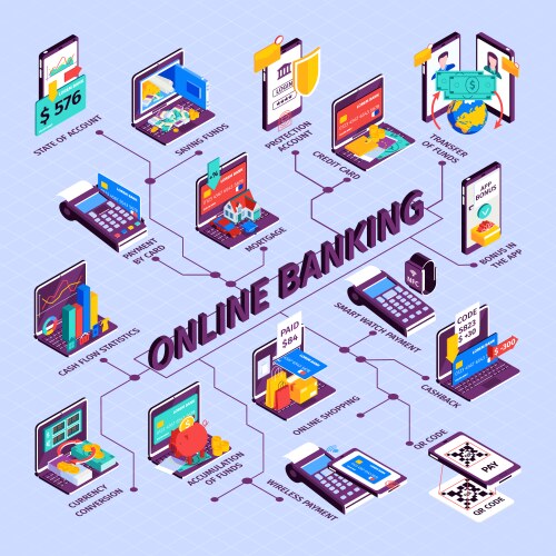 Digital online banking Royalty Free Vector Image