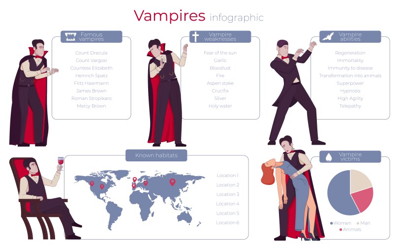 Diverse vampire character poses collection Vector Image