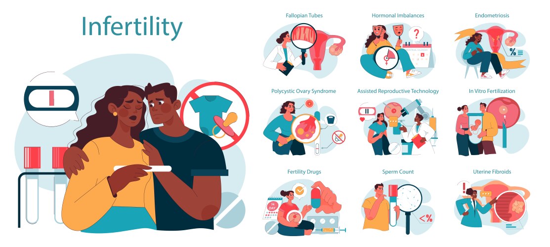 Types of contraception set couples Royalty Free Vector Image