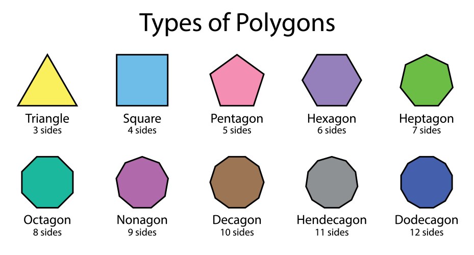 Types of triangles in mathematics Royalty Free Vector Image