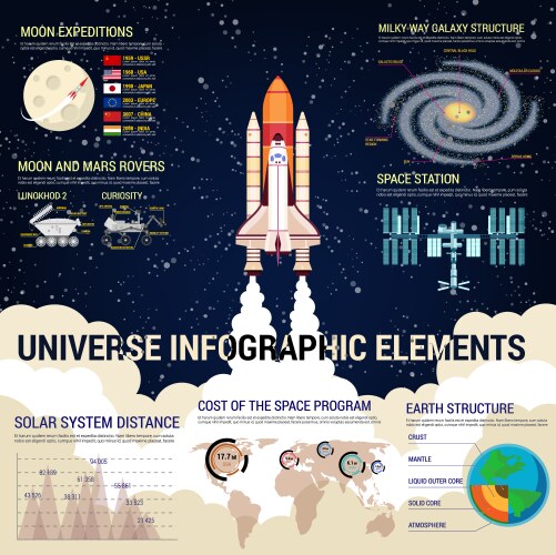 Astronomy solar system and universe infographics Vector Image