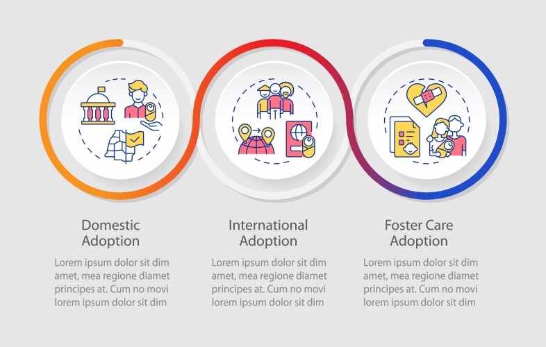 Types of biotechnology loop infographic template Vector Image