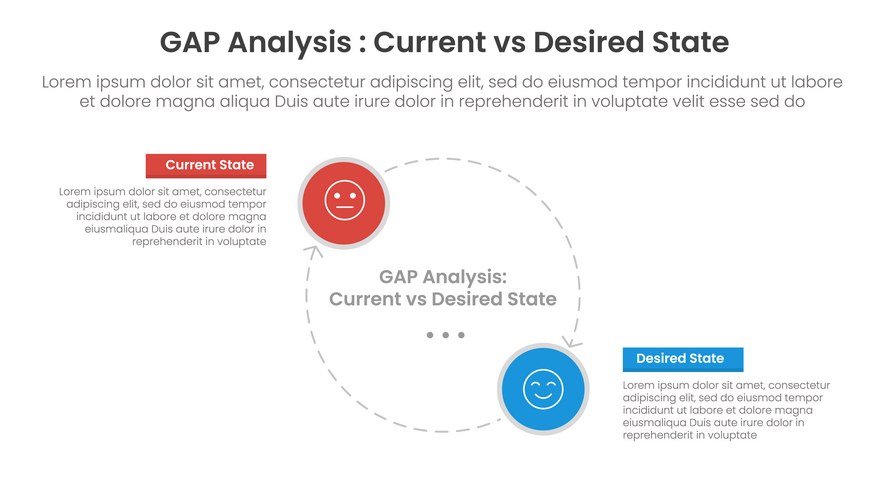 Gap Analysis Comparison Chart – Royalty-Free Vector | VectorStock