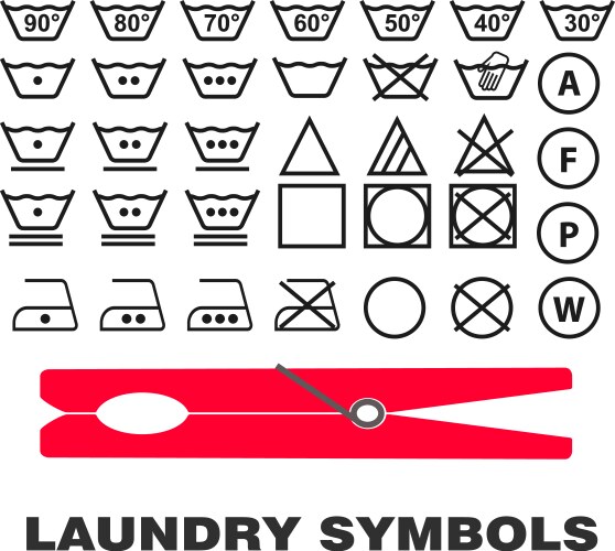 Guide to laundry care symbols Royalty Free Vector Image