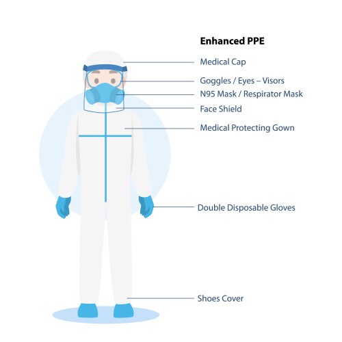 Worker Ppe Vector Images (over 2,900)