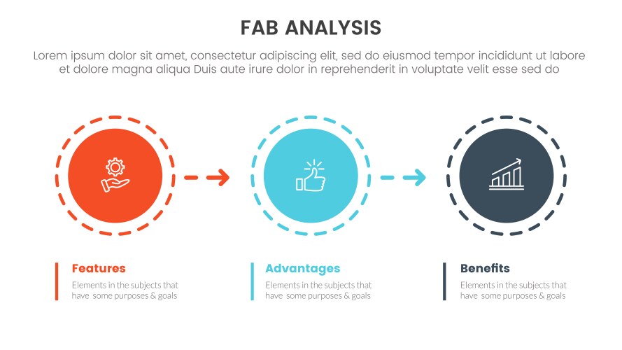 Fab business model sales marketing framework Vector Image