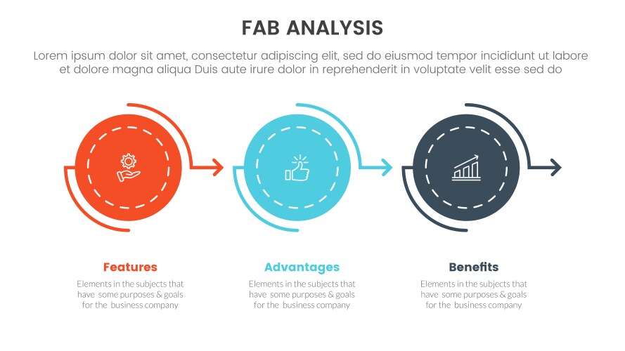 Fab business model sales marketing framework Vector Image