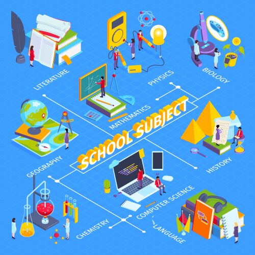 School subject color set Royalty Free Vector Image