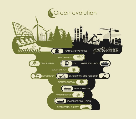 Air Pollution Infographic Vector Images (over 1,900)