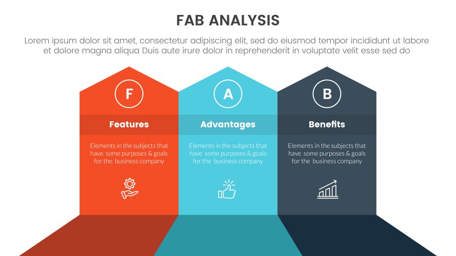 Fab business model sales marketing framework Vector Image