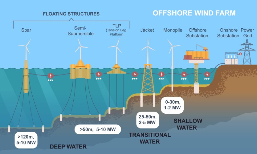 Offshore Vector Images (over 5,800)