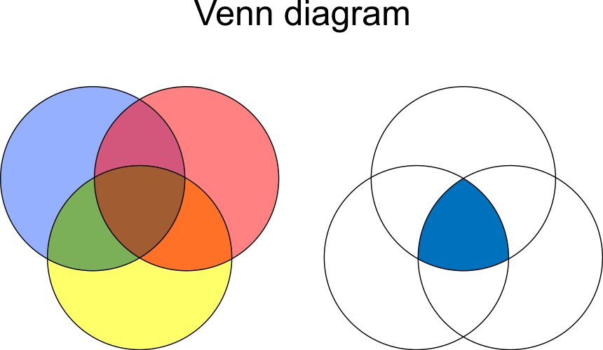 Venn Diagram Vector Images (over 1,500)