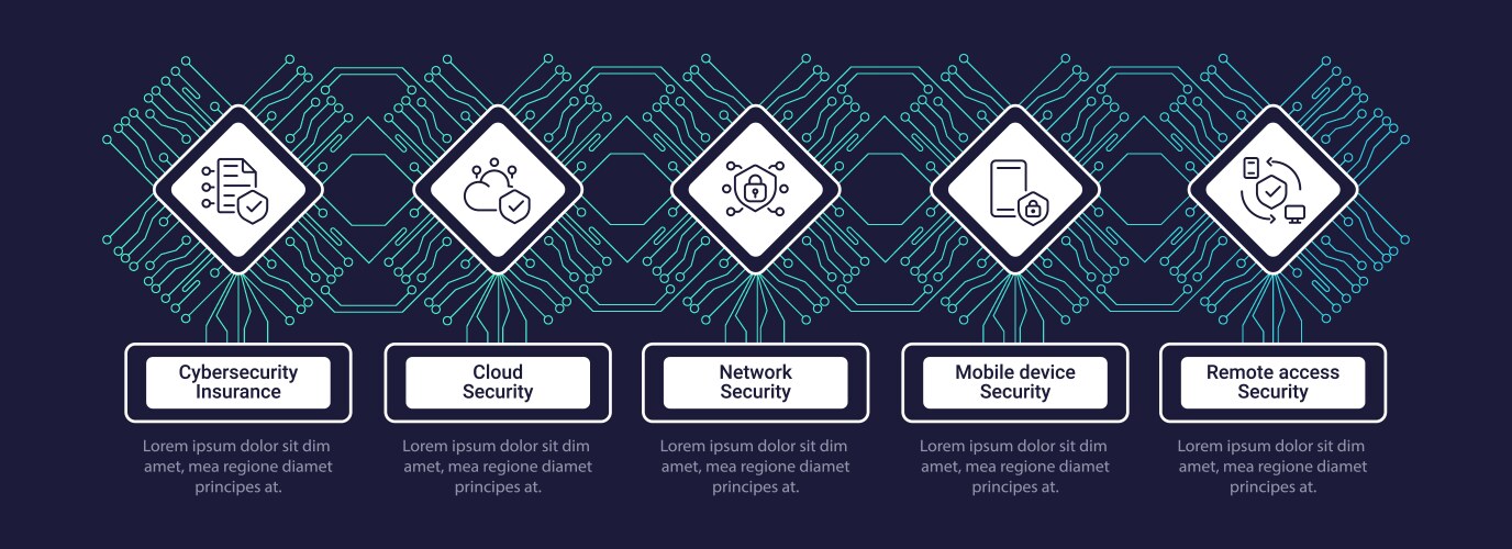 Cyber Security Chart Vector Images (over 2,900)