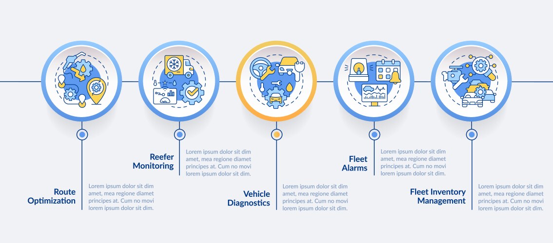 Qms processes organization rectangle infographic Vector Image
