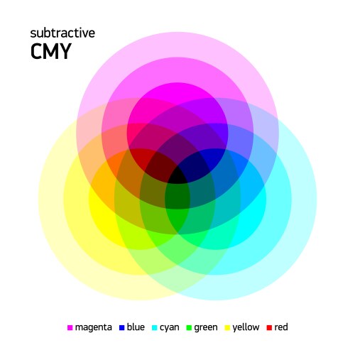 Color mixing diagram rgb cmyk and grayscale Vector Image