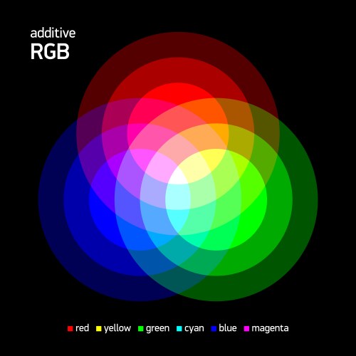 Color mixing diagram rgb cmyk and grayscale Vector Image