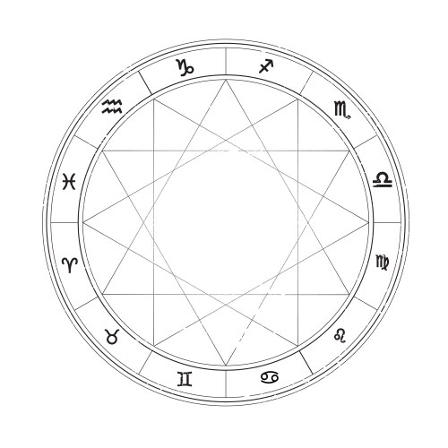 Creation of the natal chart and horoscope Vector Image