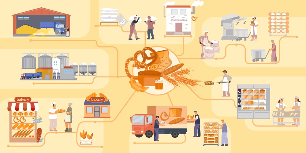 Infographic Bakery Vector Images (over 4,100)