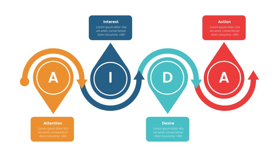 Aida marketing funnel infographics template Vector Image