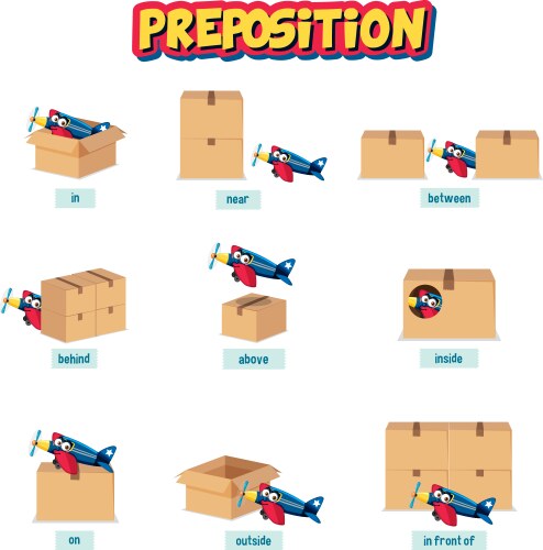Preposition wordcard with airplane flying Vector Image