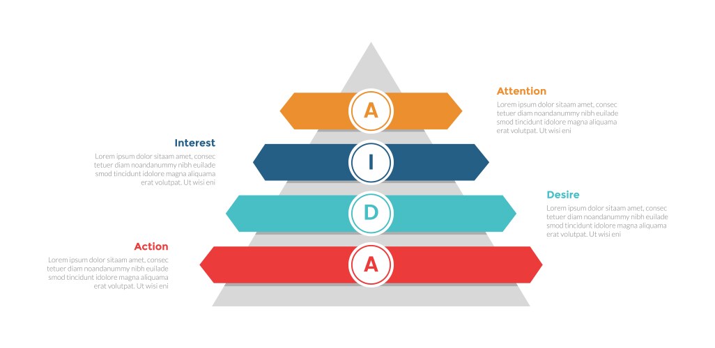Aida marketing funnel infographics template Vector Image