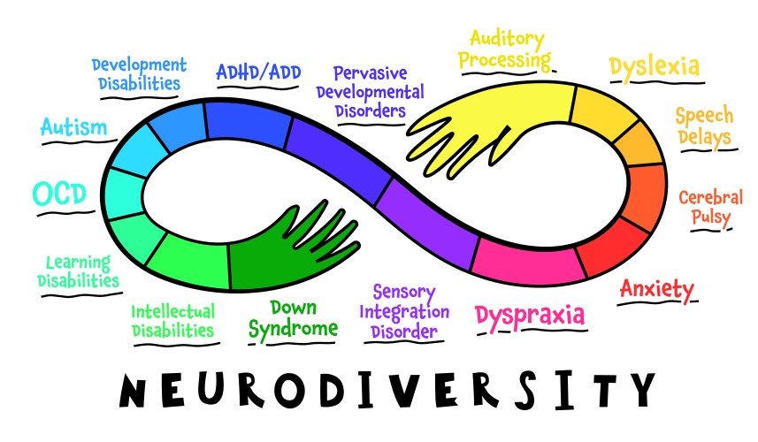 Neurodiversity autism acceptance creative Vector Image