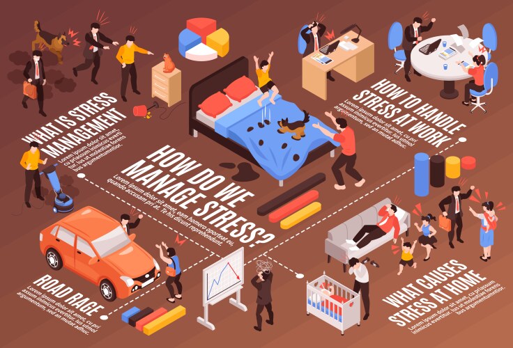 Stress management flowchart Royalty Free Vector Image