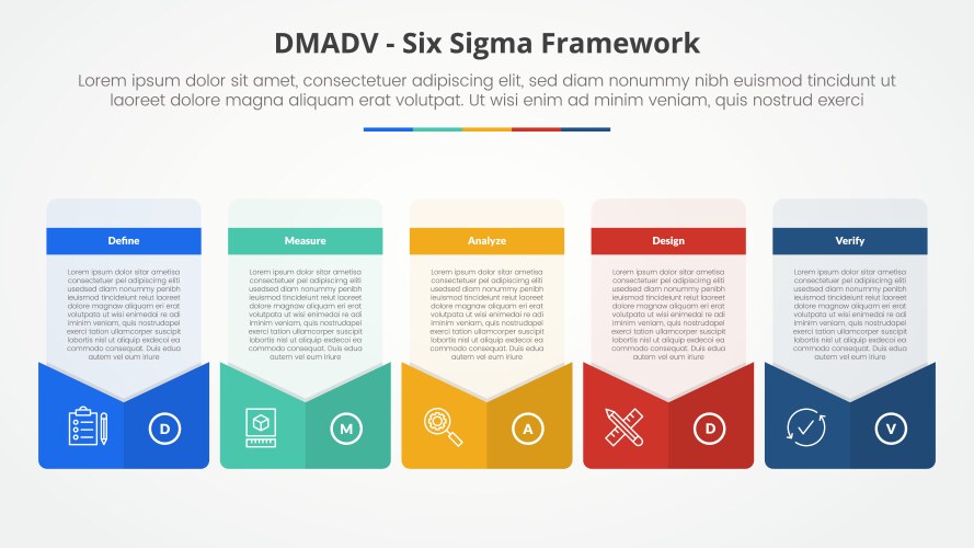 Dmadv six sigma framework methodology concept Vector Image