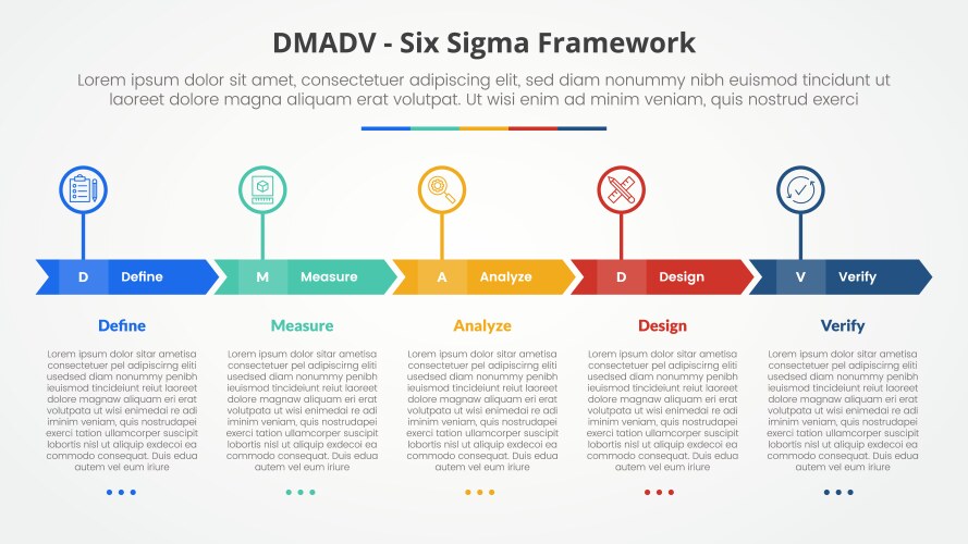Dmadv six sigma framework methodology concept Vector Image