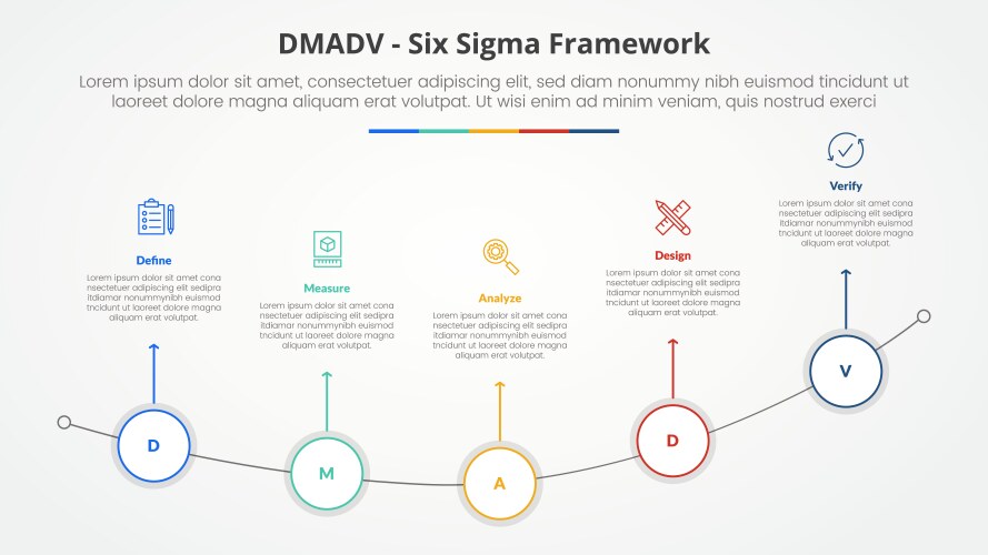 Dmadv six sigma framework methodology concept Vector Image
