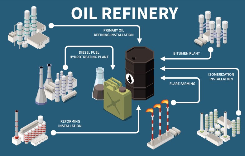 Oil Refinery Process Infographic Royalty Free Vector Image