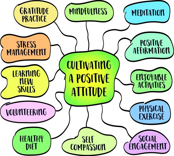 Positive Person Vector Images (over 140,000)