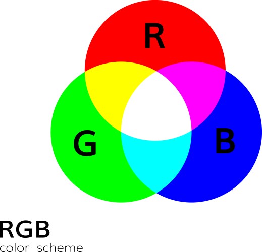 Rgb and cmyk color mixing diagram Royalty Free Vector Image