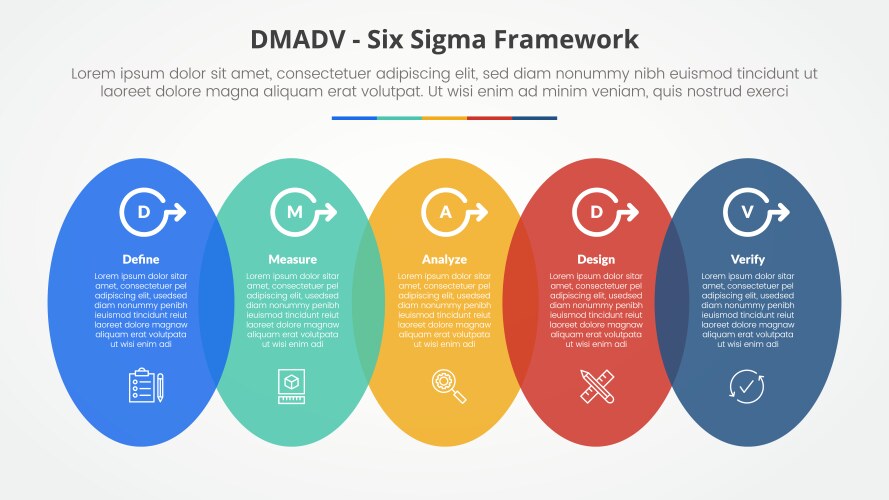 Dmadv six sigma framework methodology concept Vector Image