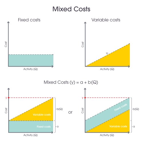 Costs reduction cut optimization Royalty Free Vector Image