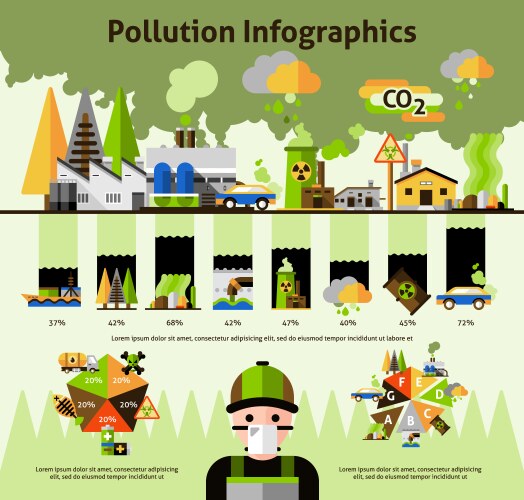 Types of environment pollution Royalty Free Vector Image