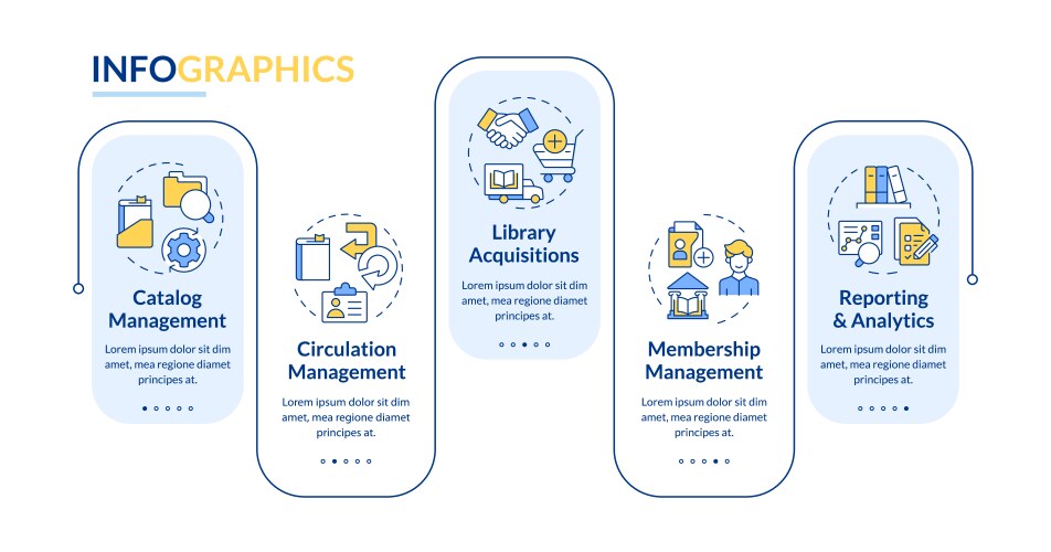 Business process management types rectangle Vector Image