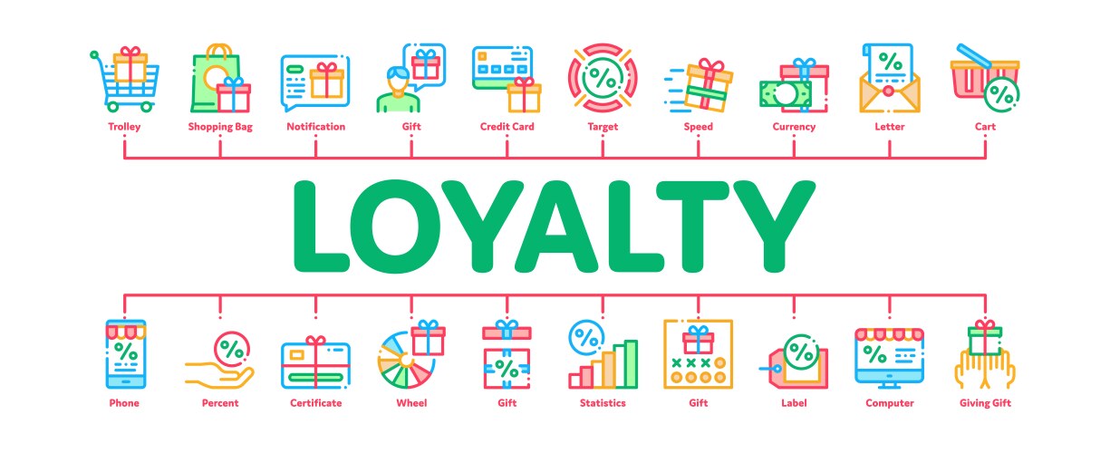 Customer Loyalty Infographic Vector Images (over 1,700)