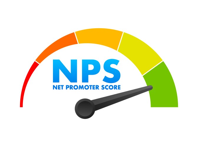 Net promoter score concept analyzing customer Vector Image