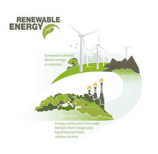 Renewable energy earth sun wind and water Vector Image