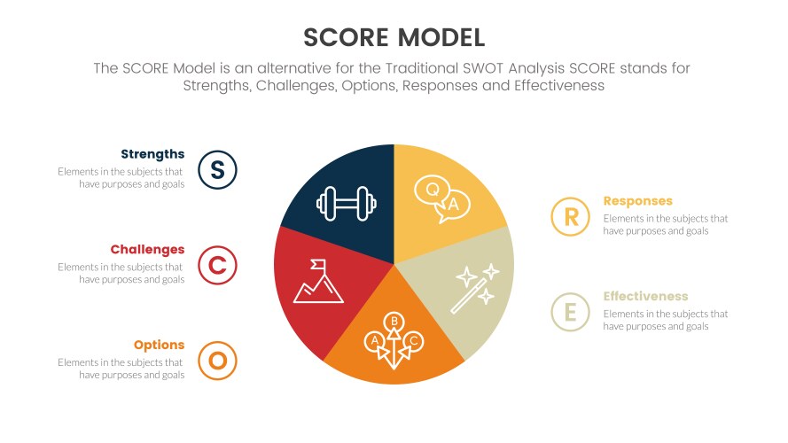 Score business assessment infographic with big Vector Image