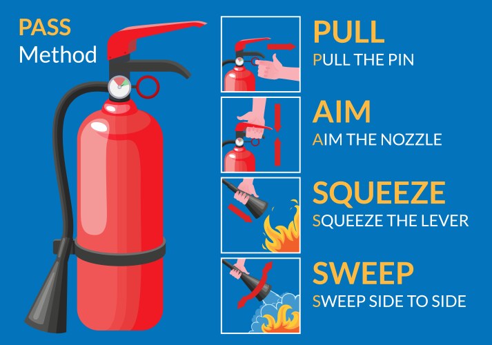 How to Use Fire Extinguisher Vector Images (40)