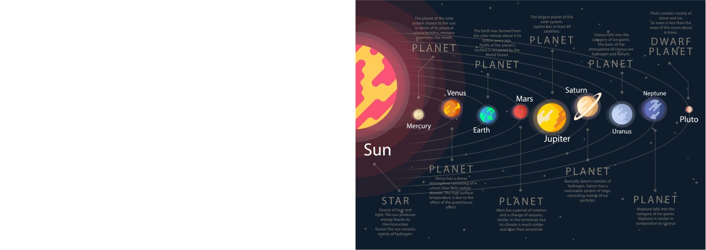 Solar system infographic Royalty Free Vector Image