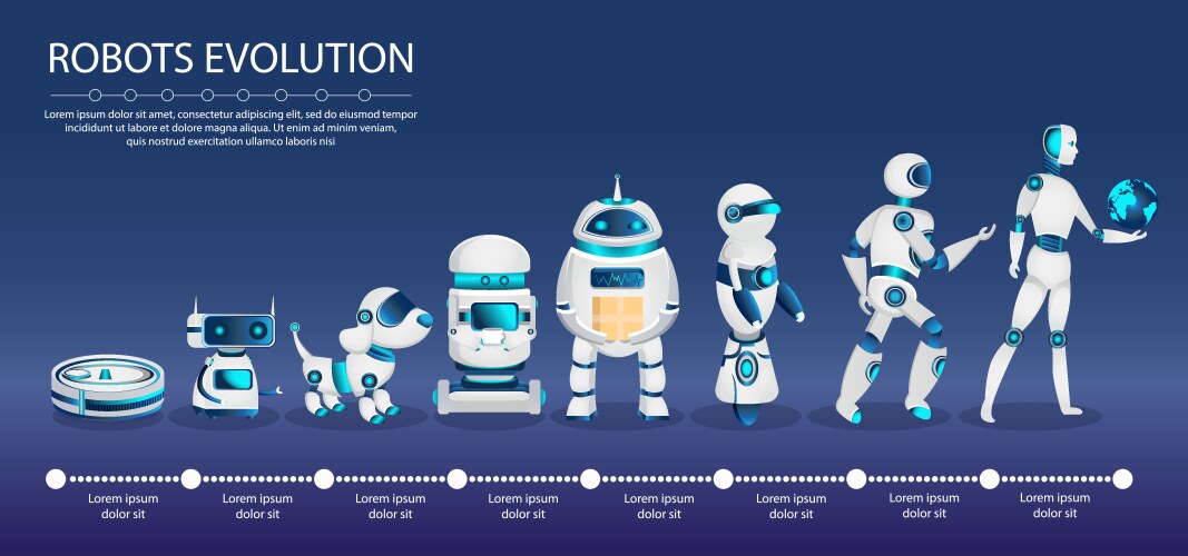 Human evolution to robot line – Royalty-Free Vector | VectorStock