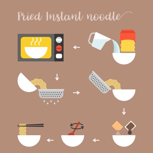 Graphic info of cooking noodles Royalty Free Vector Image
